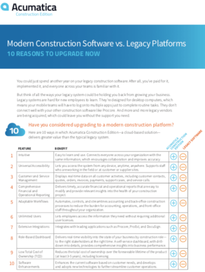 Construction Management Software | Acumatica Cloud ERP